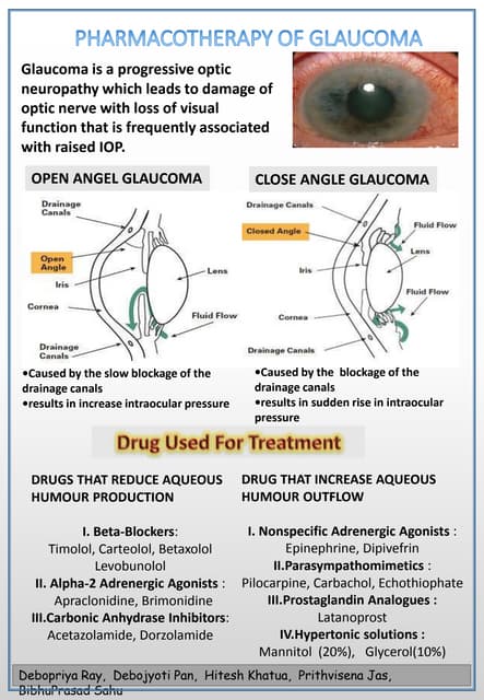 Anti epileptic drugs | PPTX