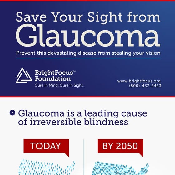Save Your Sight From Glaucoma | PPTX