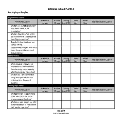 learning impact planner | PPT