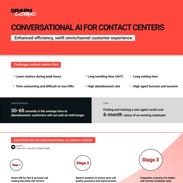 Impact of Conversational AI on Contact Centers | PDF