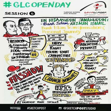 GLC Open Day 2015, Kuala Lumpur, KLCC, Graphic Recording | PDF