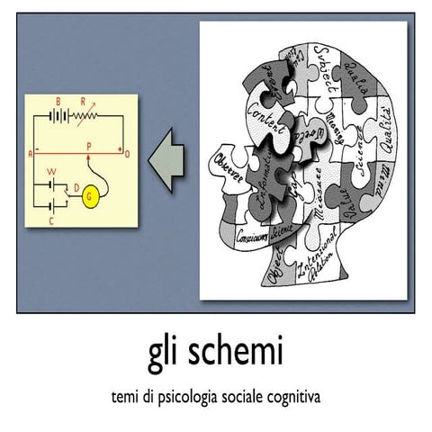 Gli Schemi | PDF