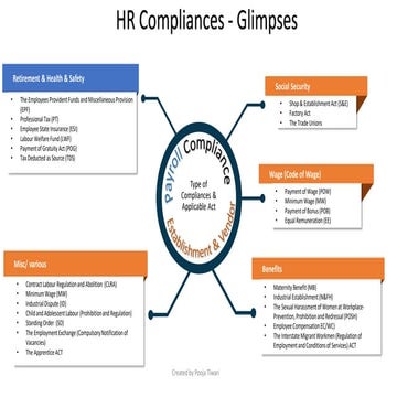 HR Compliance | PDF