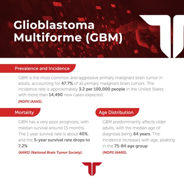 Glioblastoma Multiforme (GBM) - Trustlife.pdf
