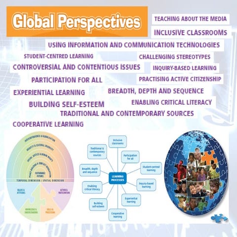 Global Perspectives Presentation | PPTX
