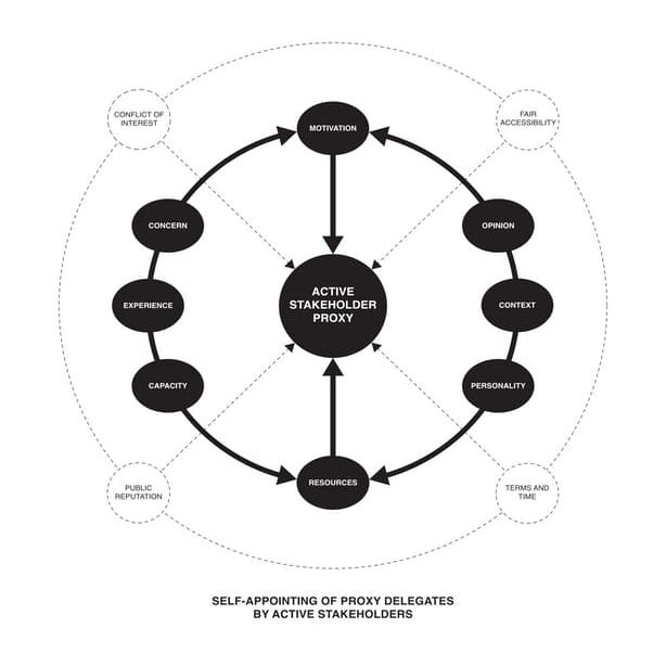 Global Direct - all the diagrams | PDF