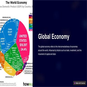 Global-Economy.pptx