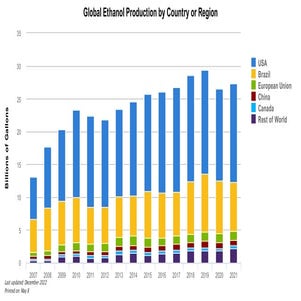 global-ethanol-productio.pdf