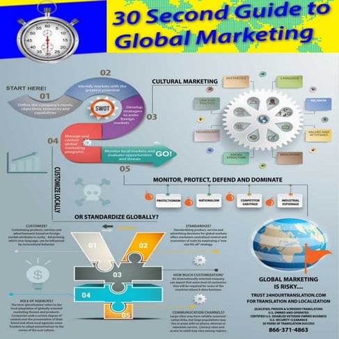 Global Marketing Guide | PDF