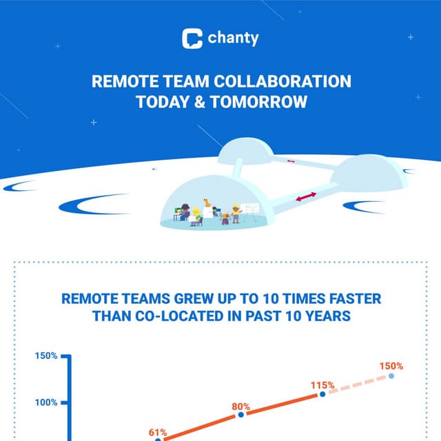 Remote team collaboration today & tomorrow | PDF