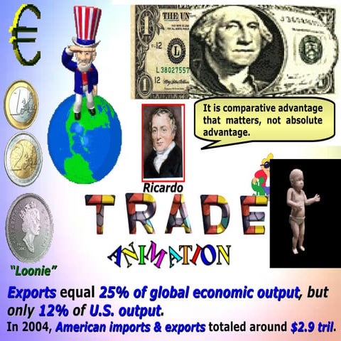 International Trade | PPT | Commodities | Economy