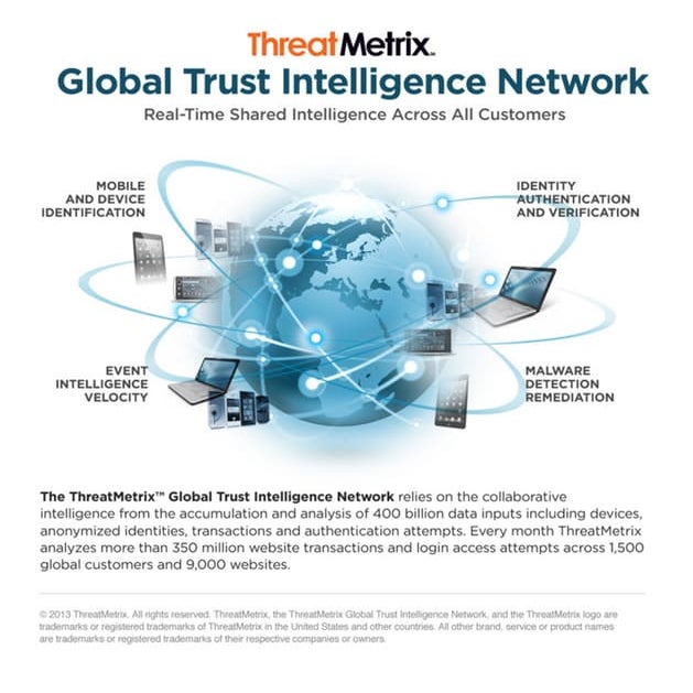 Global Trust Intelligence Network | PDF