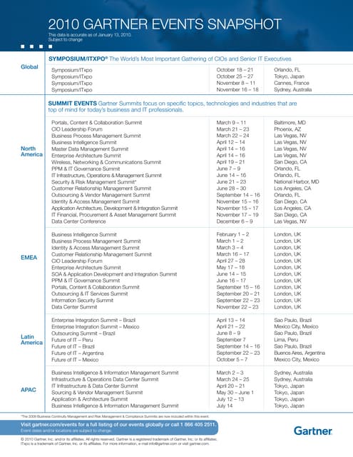 Gartner Events 2015 | PDF | Business Travel | Travel Type