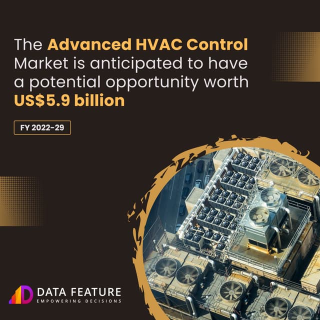 Global Advanced HVAC Control Market.pdf