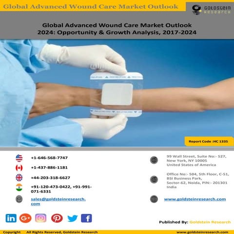 Global Advanced Wound Care Market Outlook 2024 Sample By Goldstein