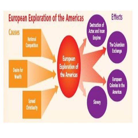 Global age powerpoint | PPT