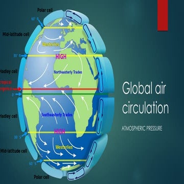 global+air+circulation2.pdf
