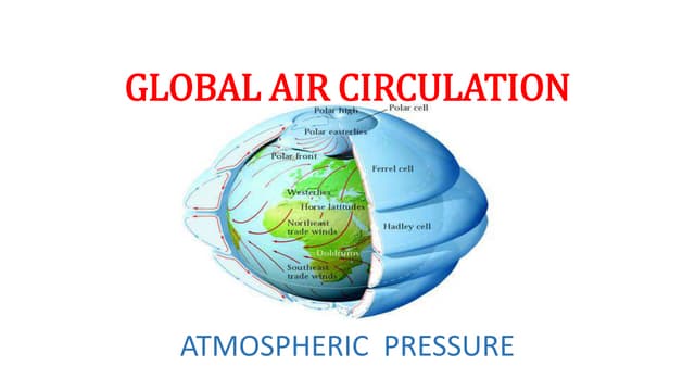 General Circulation of the Atmosphere | PPTX