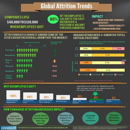InfoGraphic: Global Attrition Trends | PDF