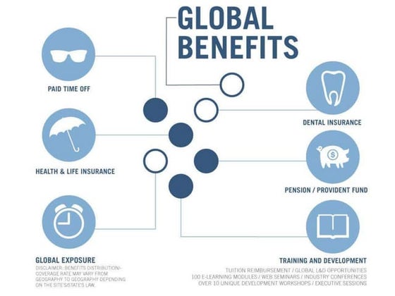 Global benefits summary | PPT