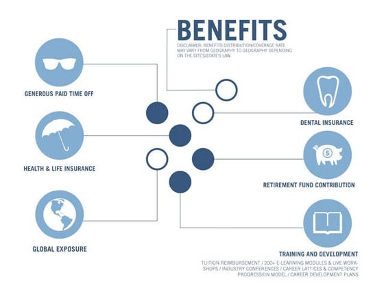 Global benefits summary | PPT