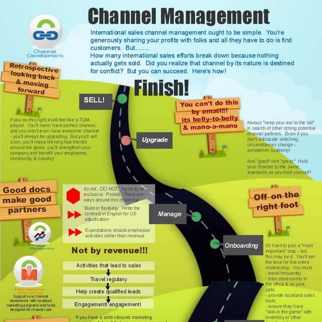 Global business development channel management infographic | PDF