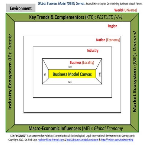 Global Business Model (GBM) Canvas: How Fit Is Your Business Model ...