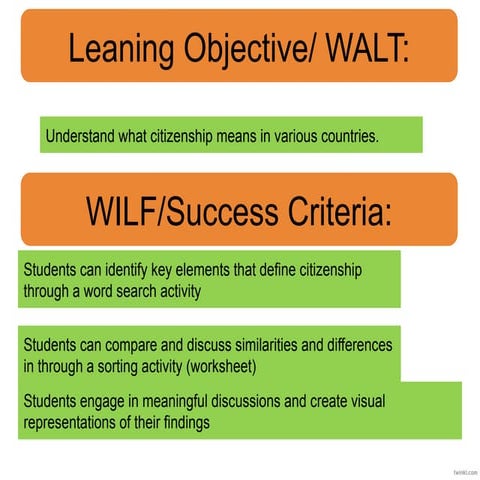 Global citizenship PPT- Lesson 1- Week 10- similarities and differences ...