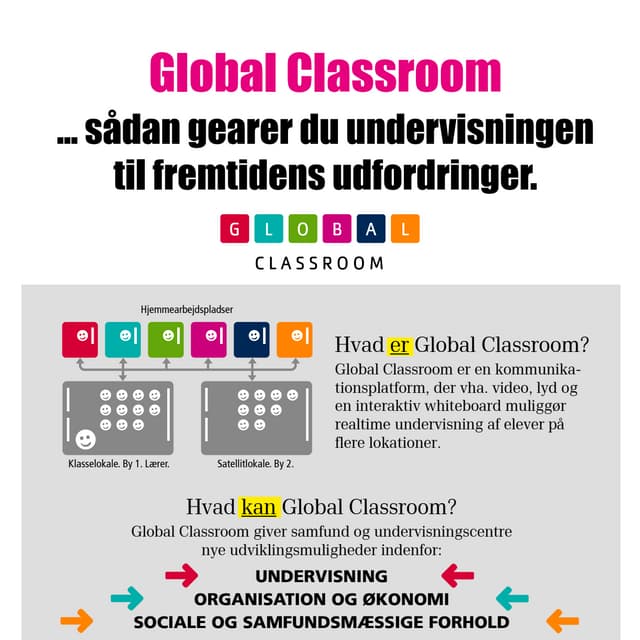 Infografik: Hvad er Global Classroom? | PDF