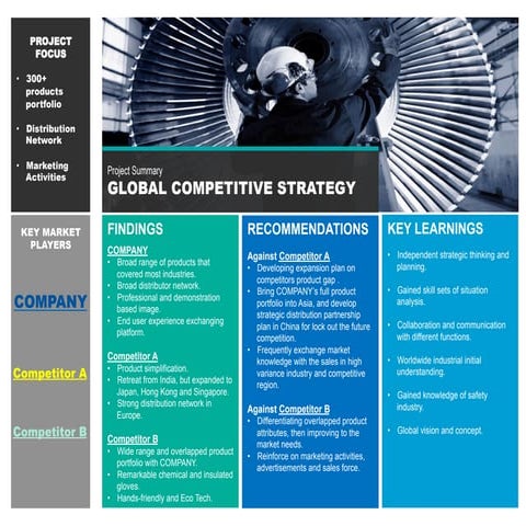 Global Competitive Strategy - Example & Tools | PDF