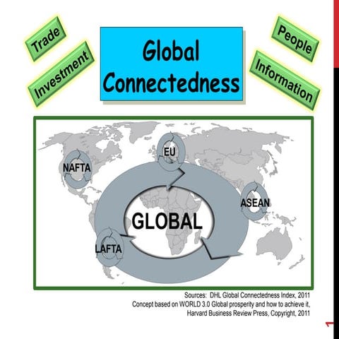 Global Collaborating Creates Prosperity | PPT