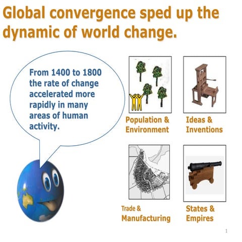 Global convergence pp | PPTX