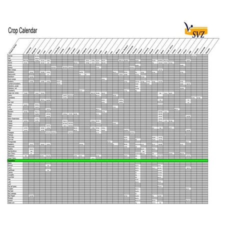 Global Crop Calendar | PDF