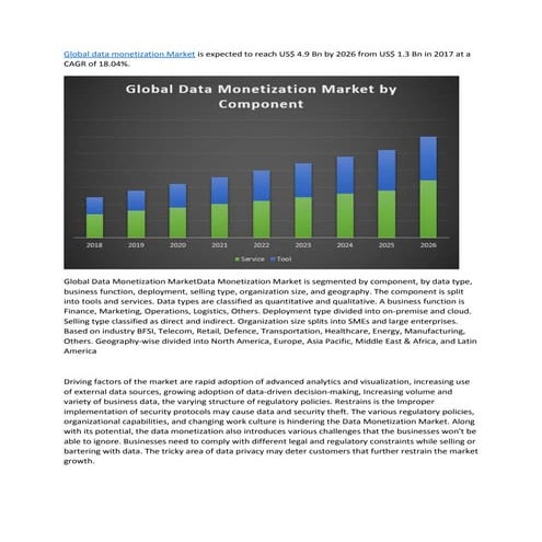 Global data monetization market | PDF