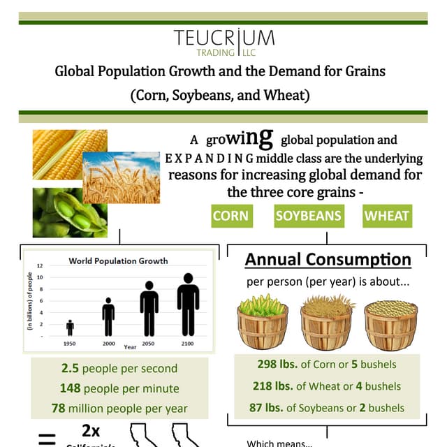 Global Population Growth and the Demand for Grains | PDF