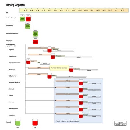 Globale planning | PDF