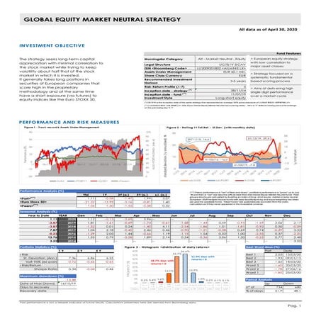 Global Equity Market Neutral Factsheet_End of April 2020 | PDF | Stocks ...