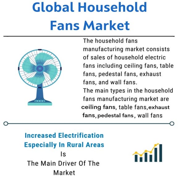 Global Household Fans Market.pdf | Home Appliances | Home & Garden