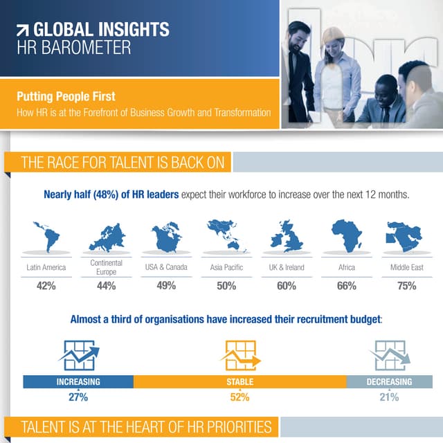 Global HR Barometer 2015 - Infographic | PDF