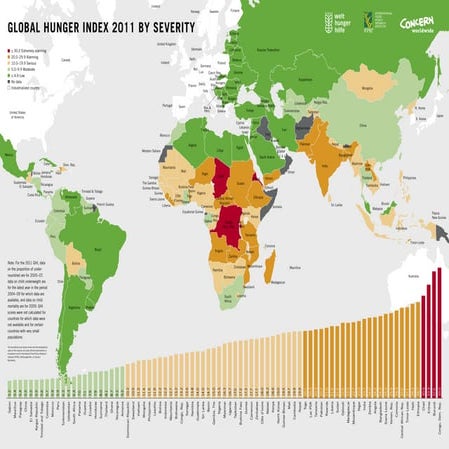 Global Hunger Chart | PDF