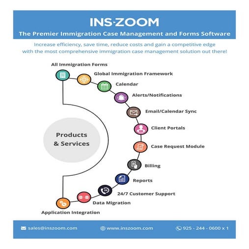 Global Immigration Case Management Software | INSZoom | PDF