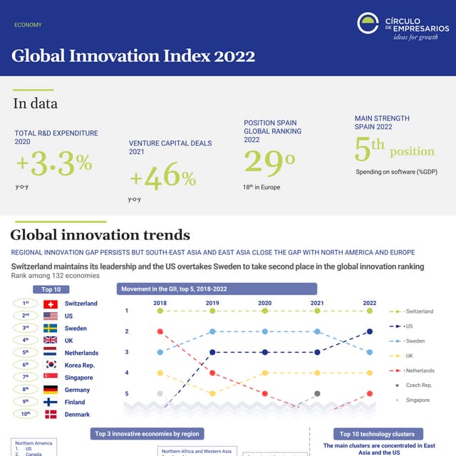 Global Innovation Index 2022 | PDF | Currencies | Economy