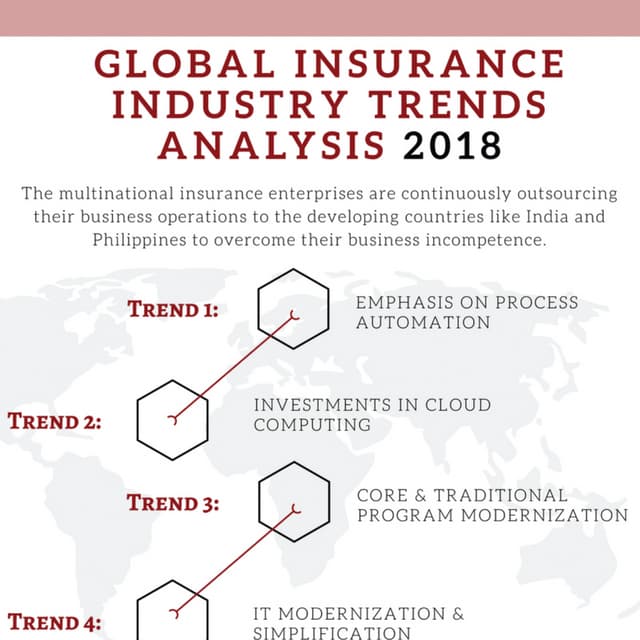 Insurance Industry Trends 2018 - Cogneesol | PDF