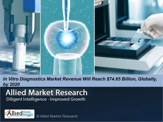 Global Single Use Disposable Endoscopy Market | PDF
