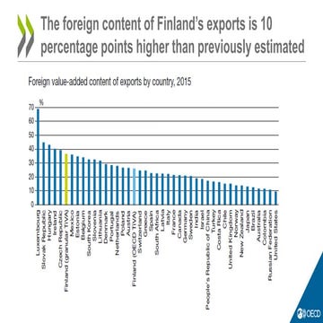 Globalisation in Finland: Granular insights into the impact on ...