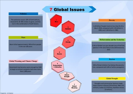 Global issues solutions | PPT
