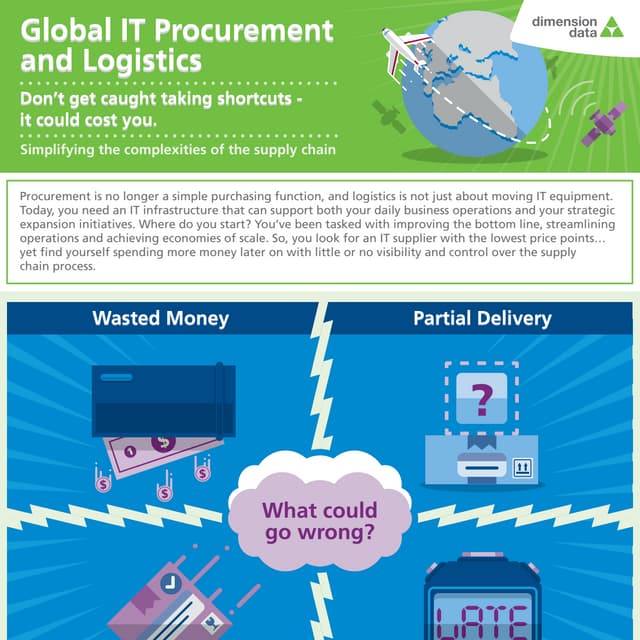 Global IT Procurement and Logistics Infographic | PDF