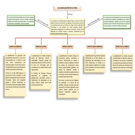 Aldea Global La Globalización en el Perú | PPTX