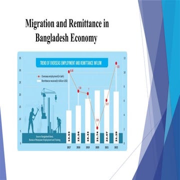 Presentation on globalization in Bangladesh | PPTX