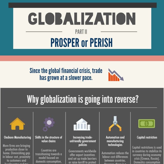 Globalization prosper or perish infographic | PDF